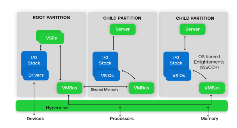 Microsoft Hyper-V – Visualize Technology (M) Sdn. Bhd.